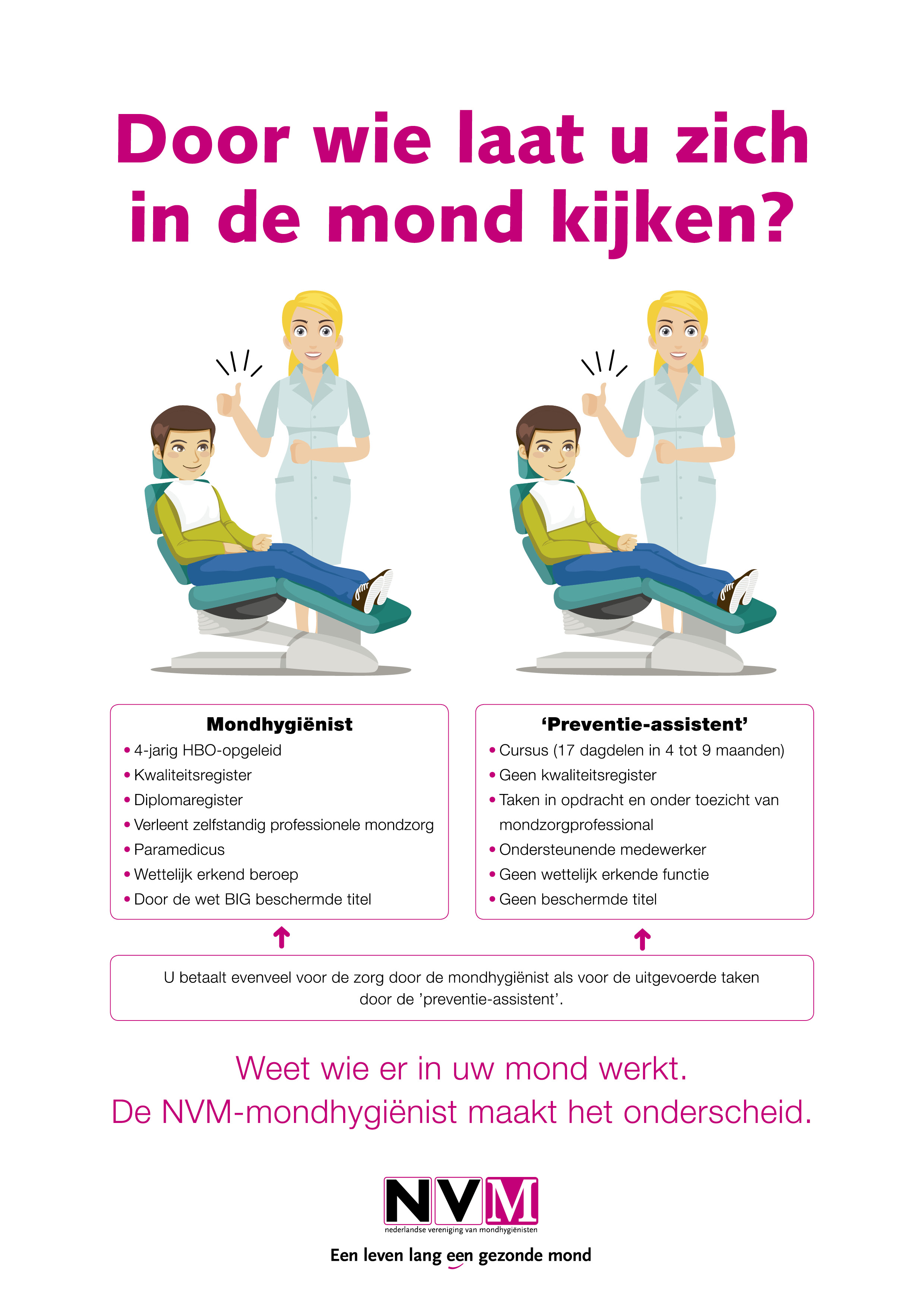 Mondhygiënist te Plak | Blog mondzorg voor ouderen